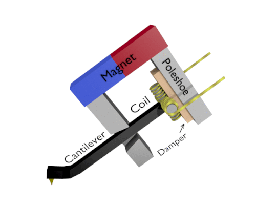 What is the difference between a Moving Magnet (MM) and Moving Coil (MC ...