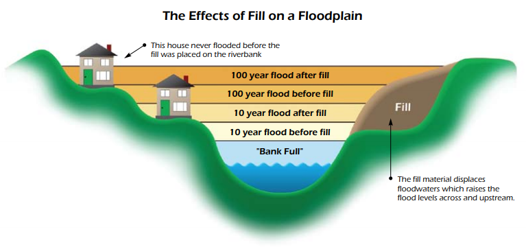What is a 100-Year Flood? — MOODY ENGINEERING