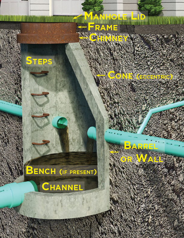 What's in a Manhole? — MOODY ENGINEERING
