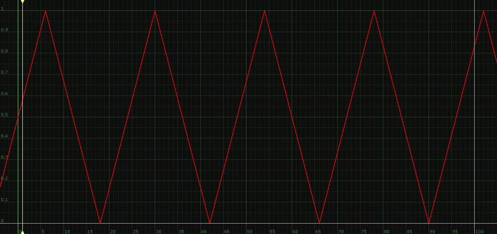 Nuke Wave Expressions — Cameron Carson
