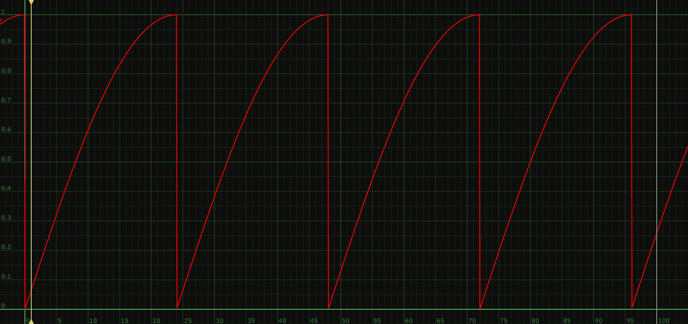 Nuke Wave Expressions — Cameron Carson