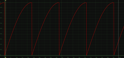 Nuke Wave Expressions — Cameron Carson