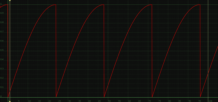 Nuke Wave Expressions — Cameron Carson
