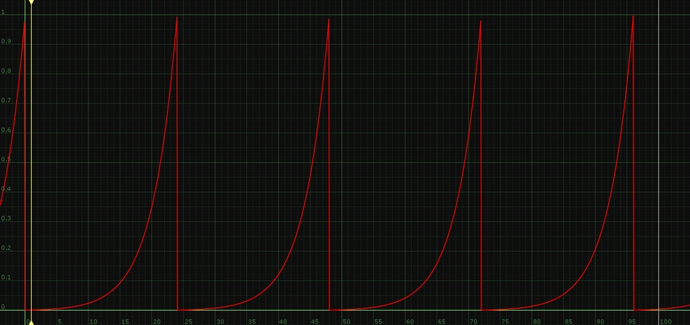 Nuke Wave Expressions — Cameron Carson