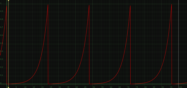 Nuke Wave Expressions — Cameron Carson
