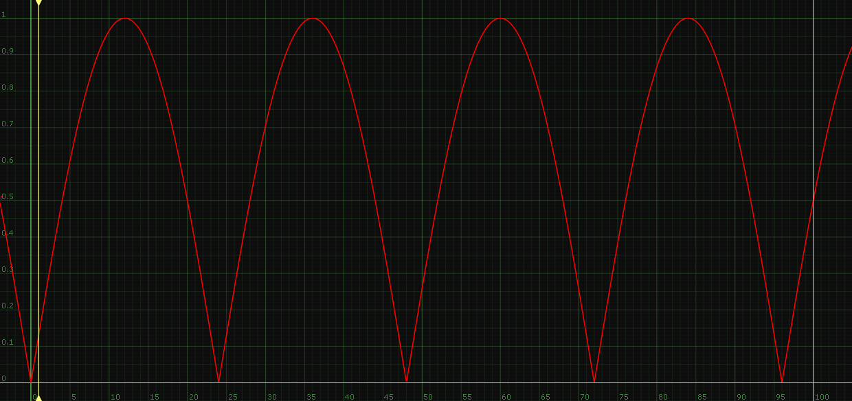 Nuke Wave Expressions — Cameron Carson