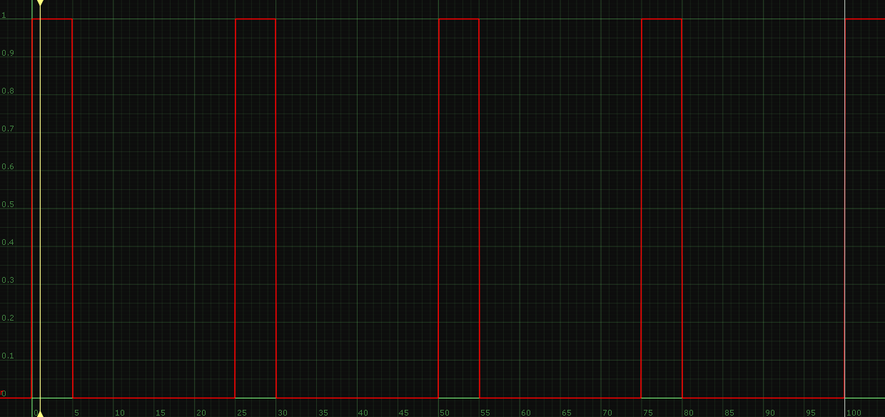 Nuke Wave Expressions — Cameron Carson