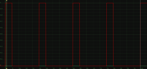 Nuke Wave Expressions — Cameron Carson