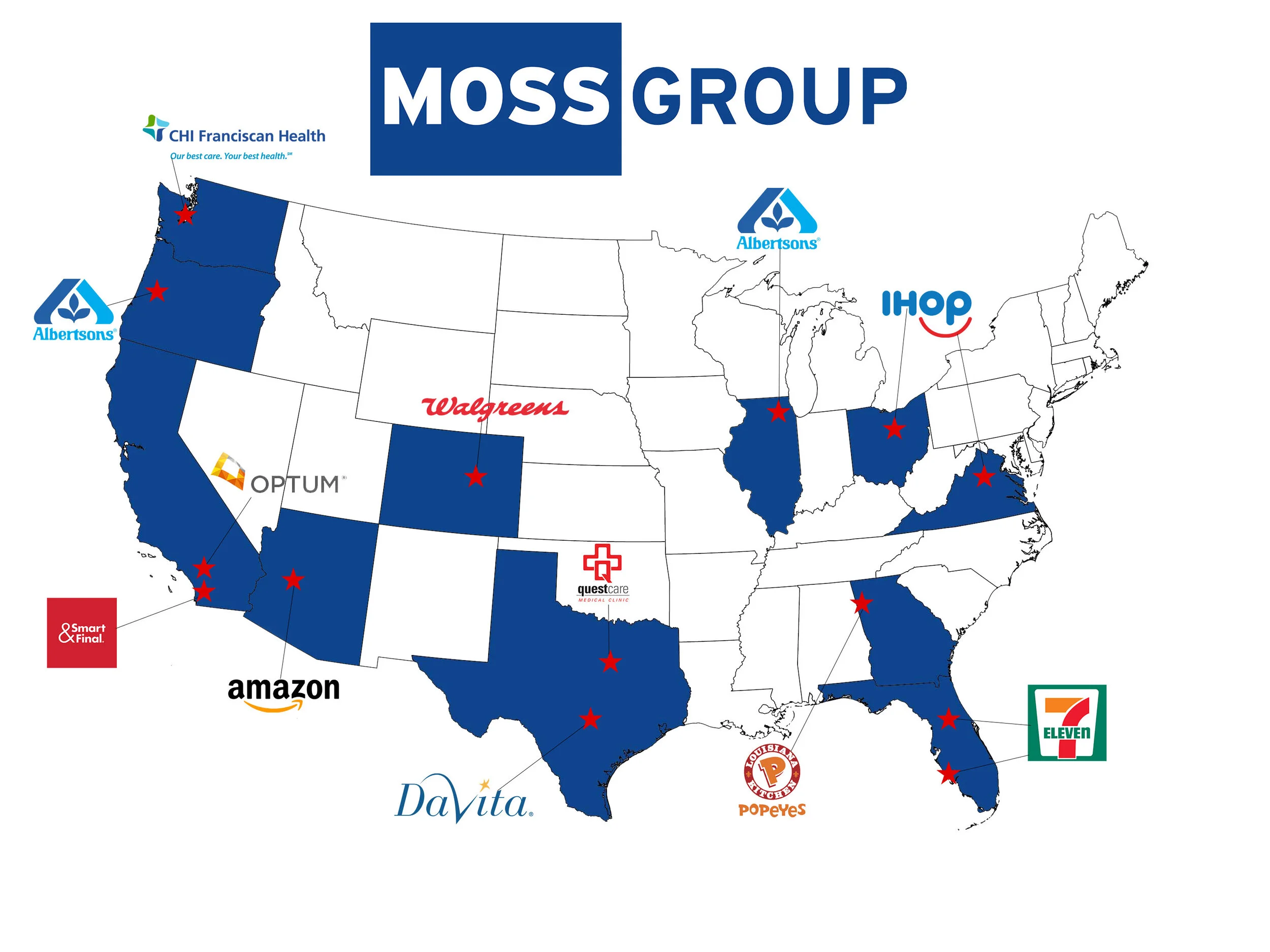 Triple Net — Moss Group