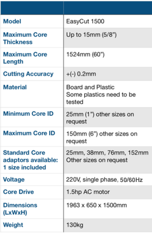 Semi-Automatic Core Cutter - Perfect Cuts, Every Time — Berkeley ...
