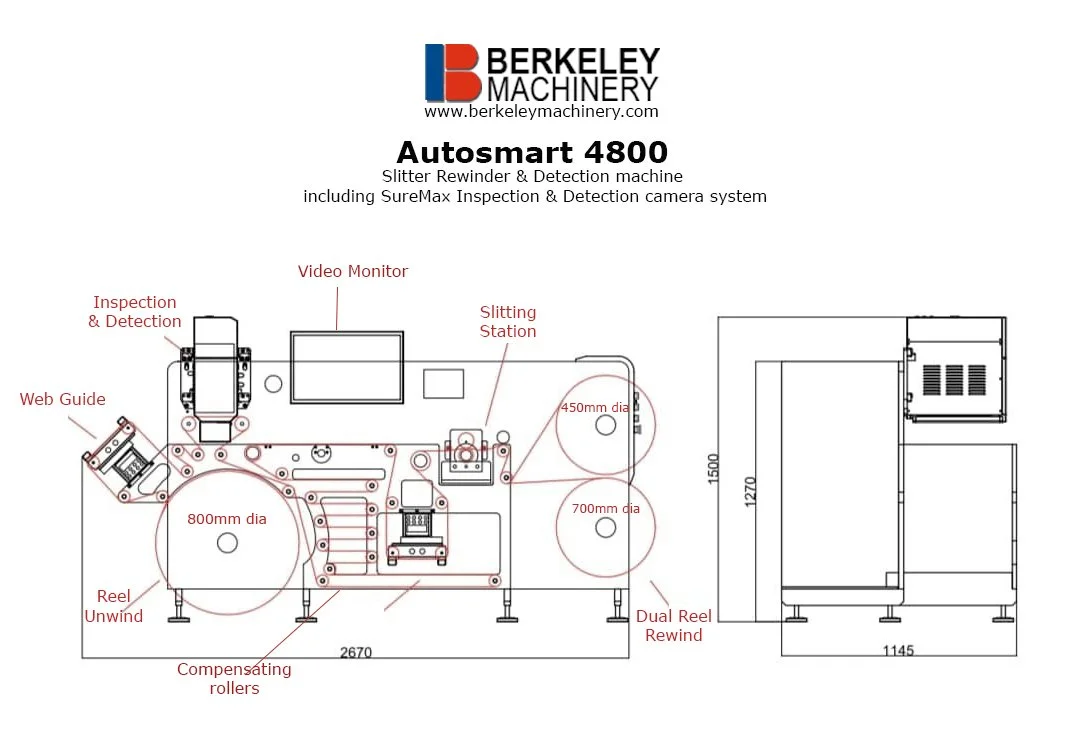 AutoSmart — Berkeley Machinery - Innovative Label & Packaging Solutions