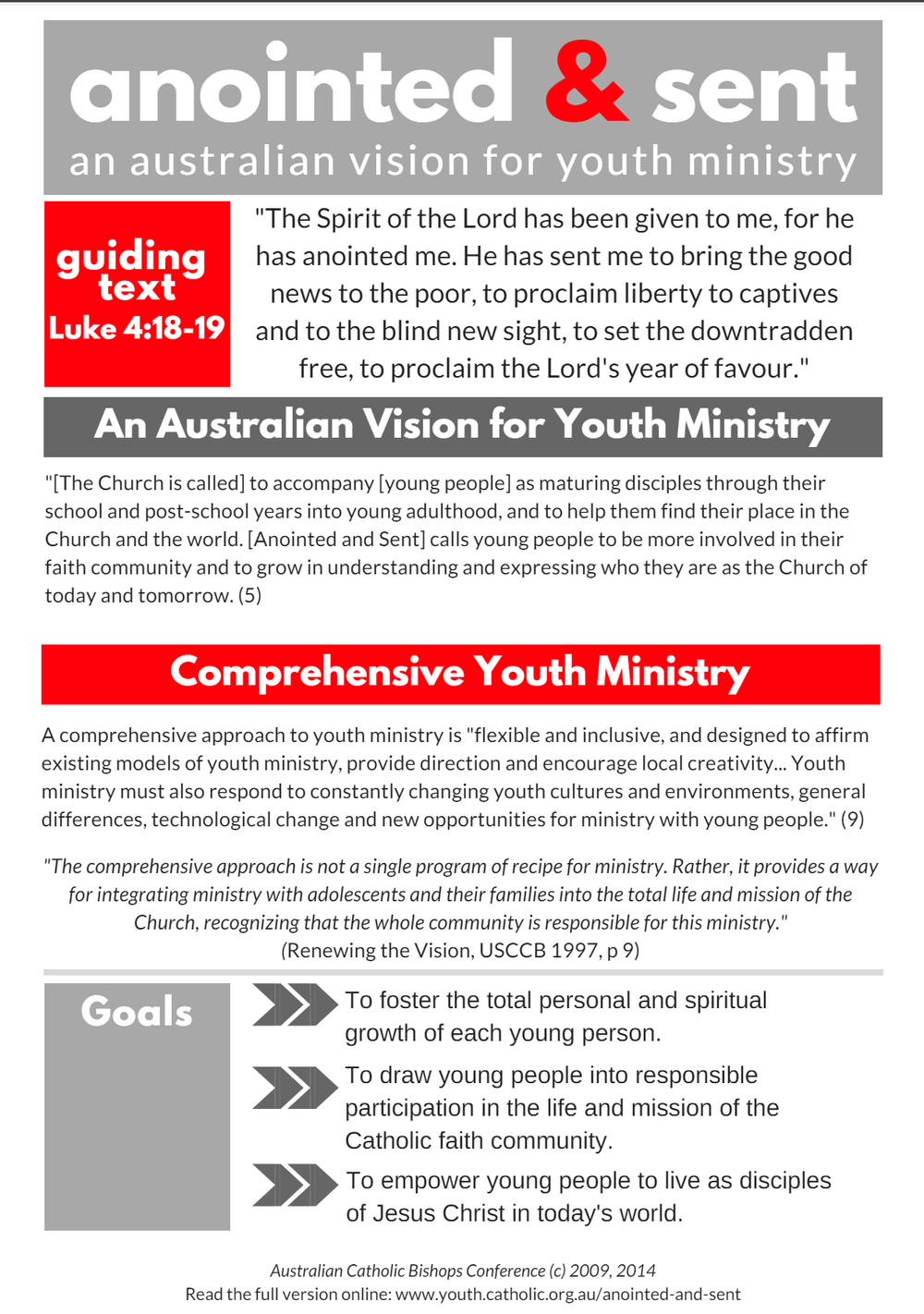 Worksheets, Documents and Printables — COYYA Adelaide