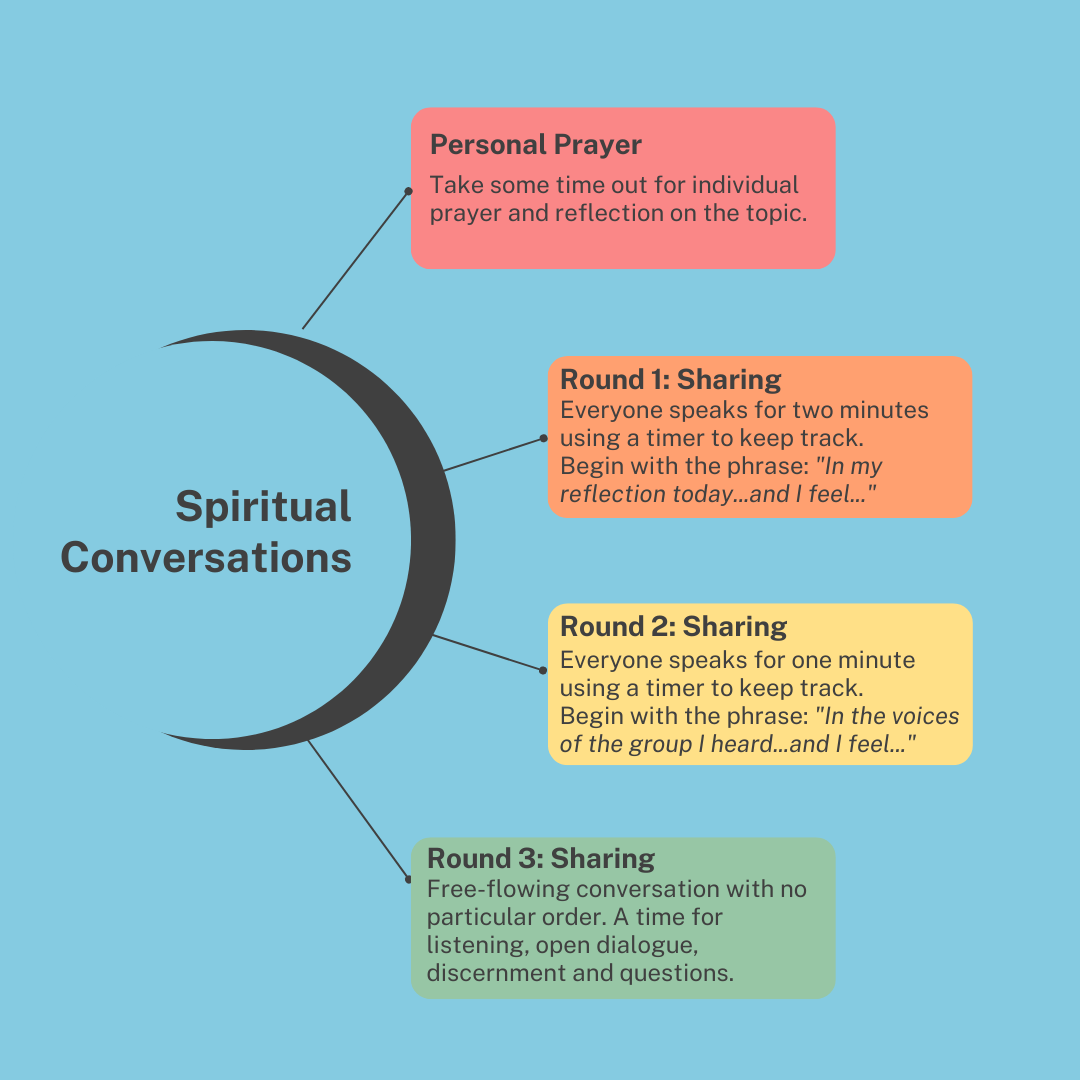 How to have deep and meaningful group conversations – introducing ...