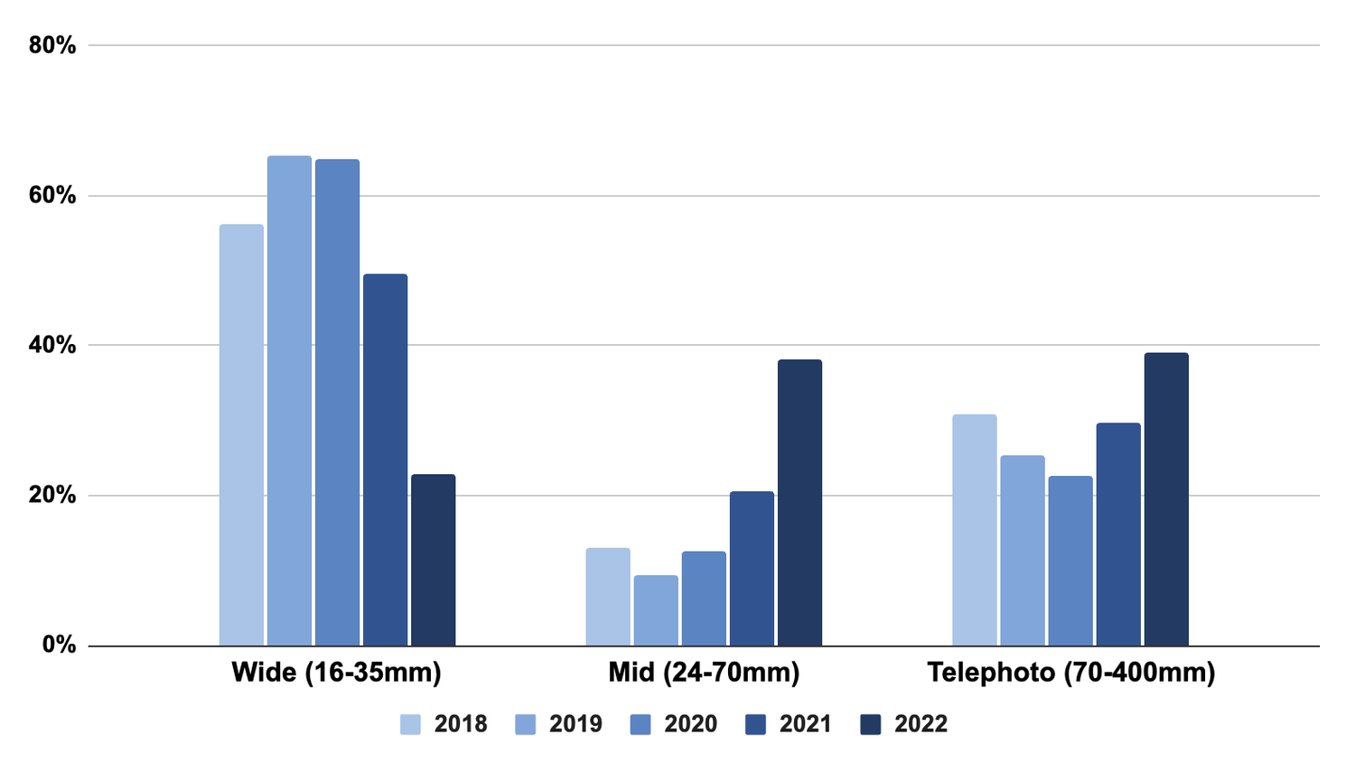 Focal length essentials: Why 16mm isn’t (always) the best for landscape ...