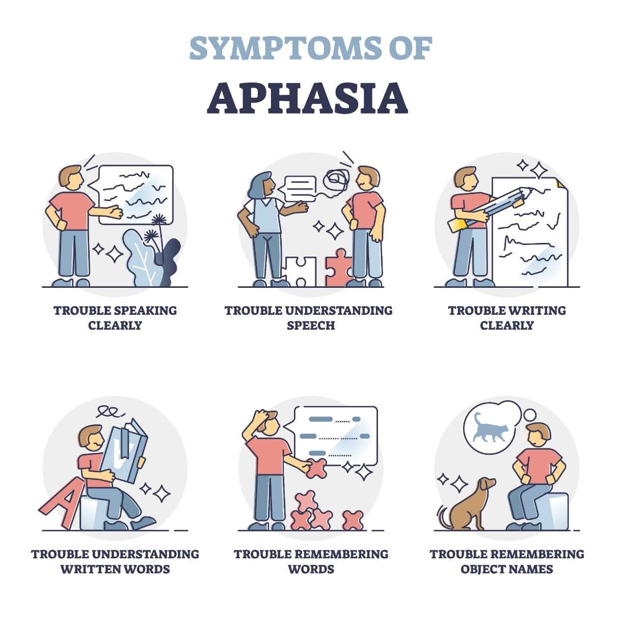 Is Aphasia Associated With Alzheimer's? — Abney and Baker - Care and ...