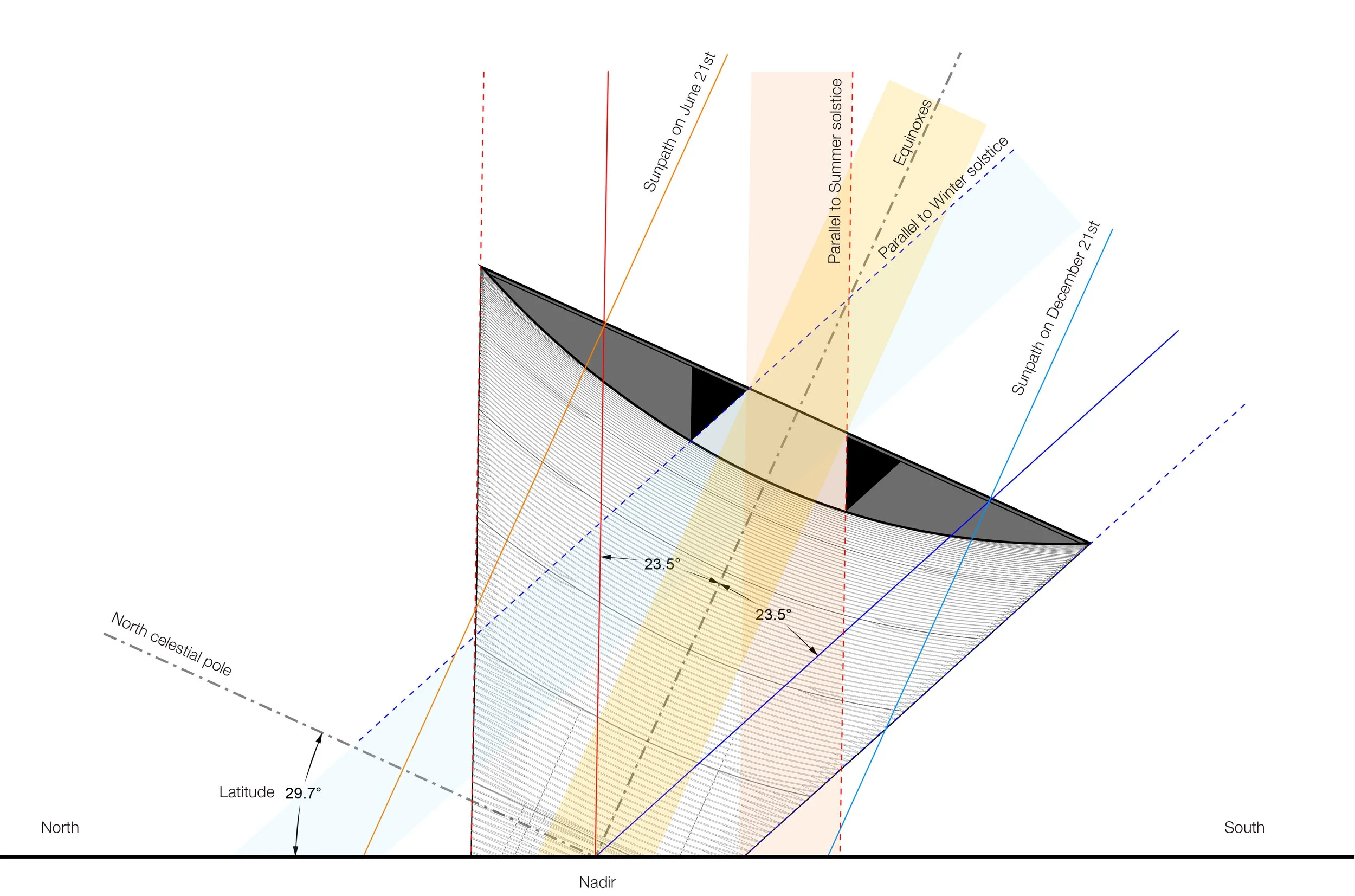 Arch of Time — Riccardo Mariano