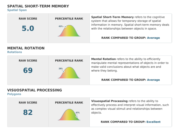 Cognitive Battery Assessment - Pre-Neurohacking Experiments — The ...