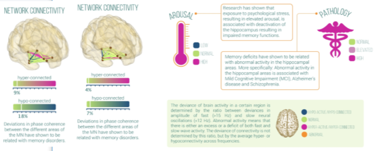 Neurohacking Experiments - EEG Reading Profile Report Analysis — The ...