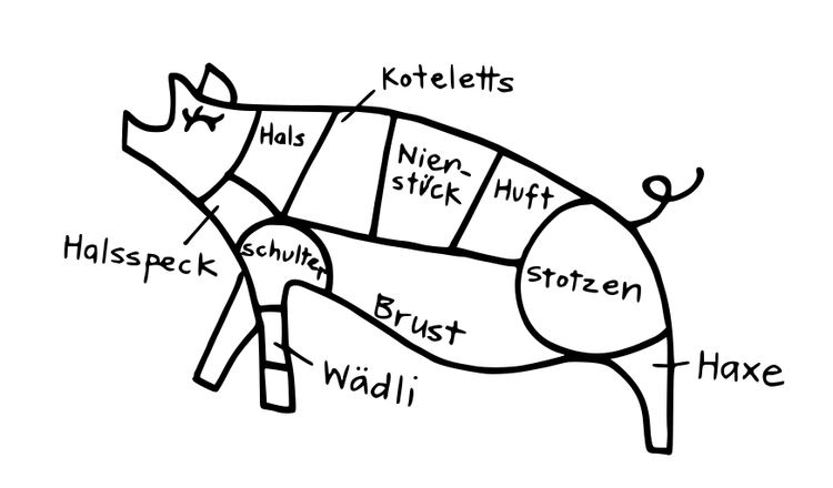 Swiss Cuts of Pork