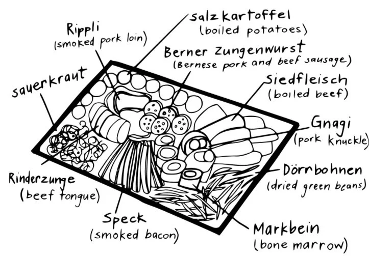 Berner Platte
