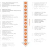 Managing consultation and the major change process in the NHS — FuturePRoof