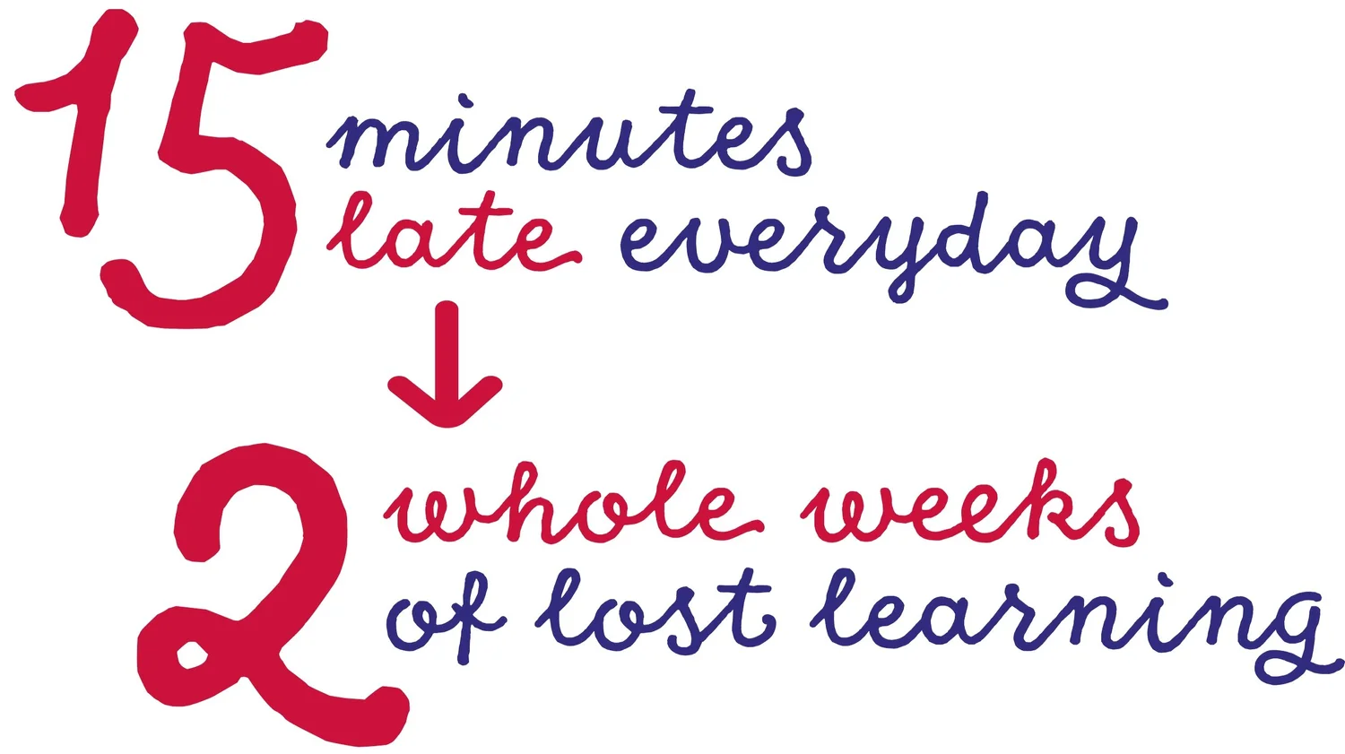 Attendance — Dale Community Primary School