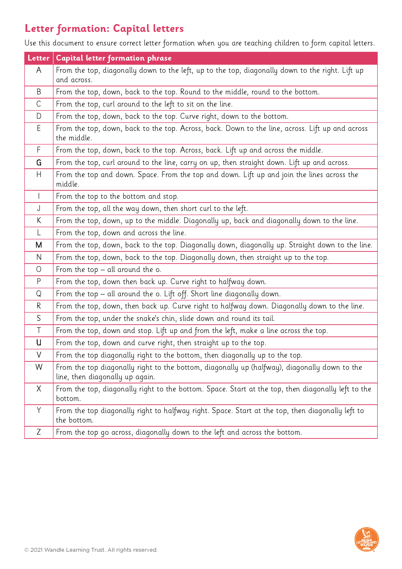Phonics — Dale Community Primary School