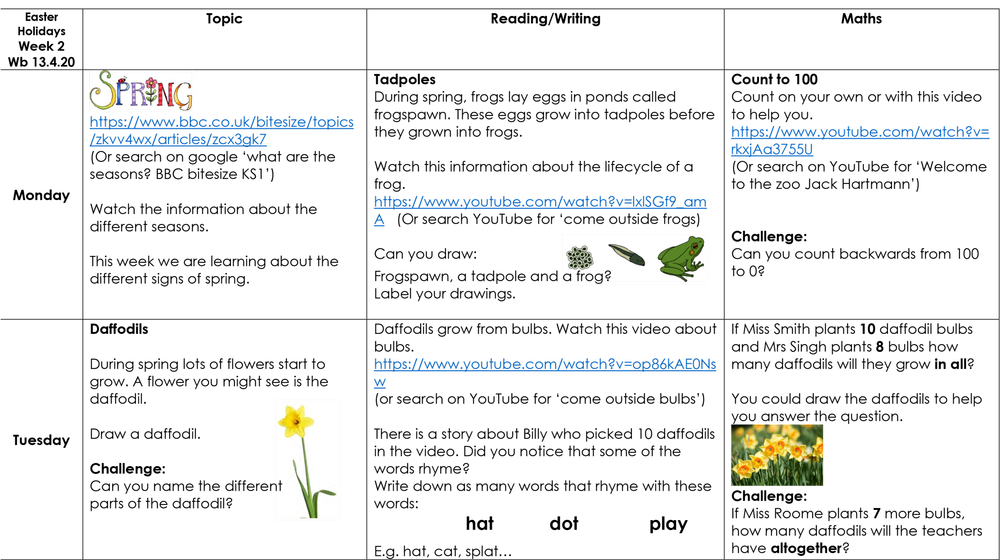 Year 1 Home Learning Week 4 — Dale Community Primary School