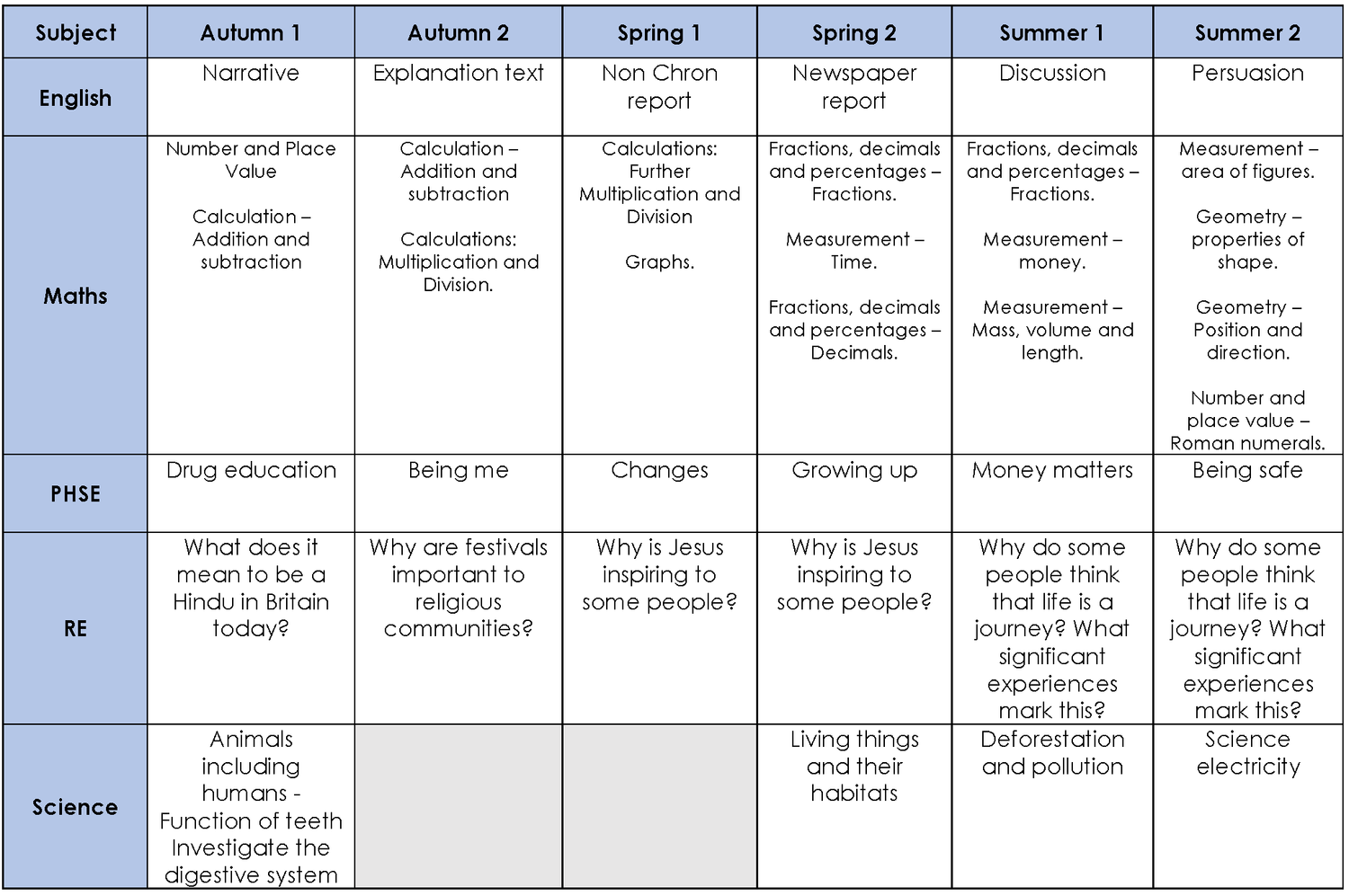 Year Four — Dale Community Primary School