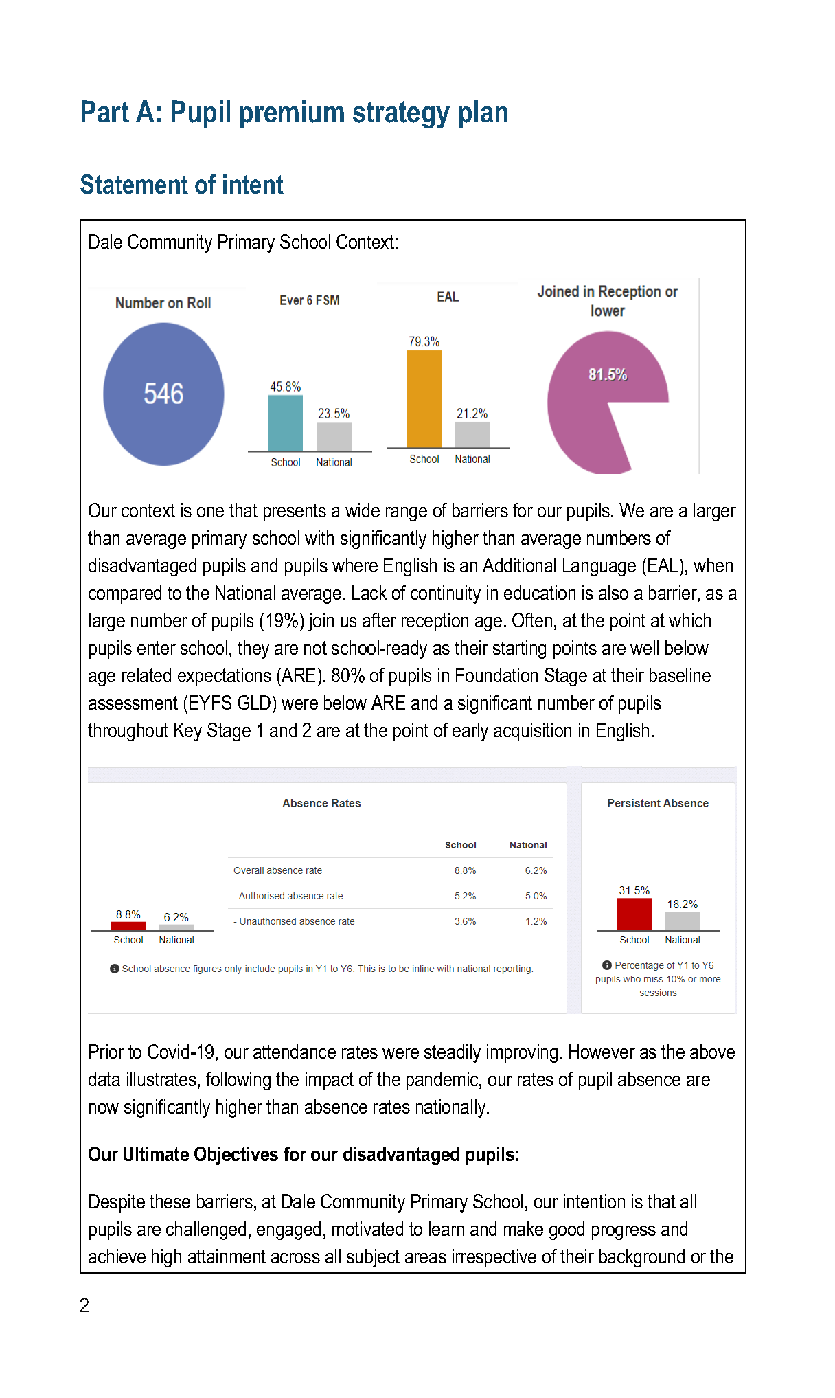 Pupil Premium — Dale Community Primary School