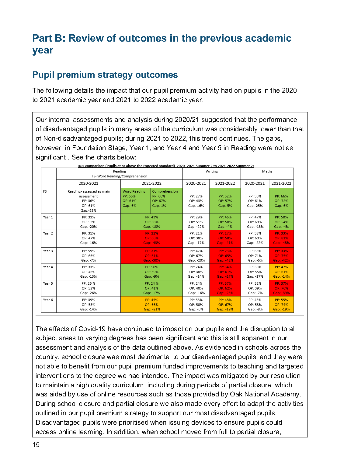 Pupil Premium — Dale Community Primary School