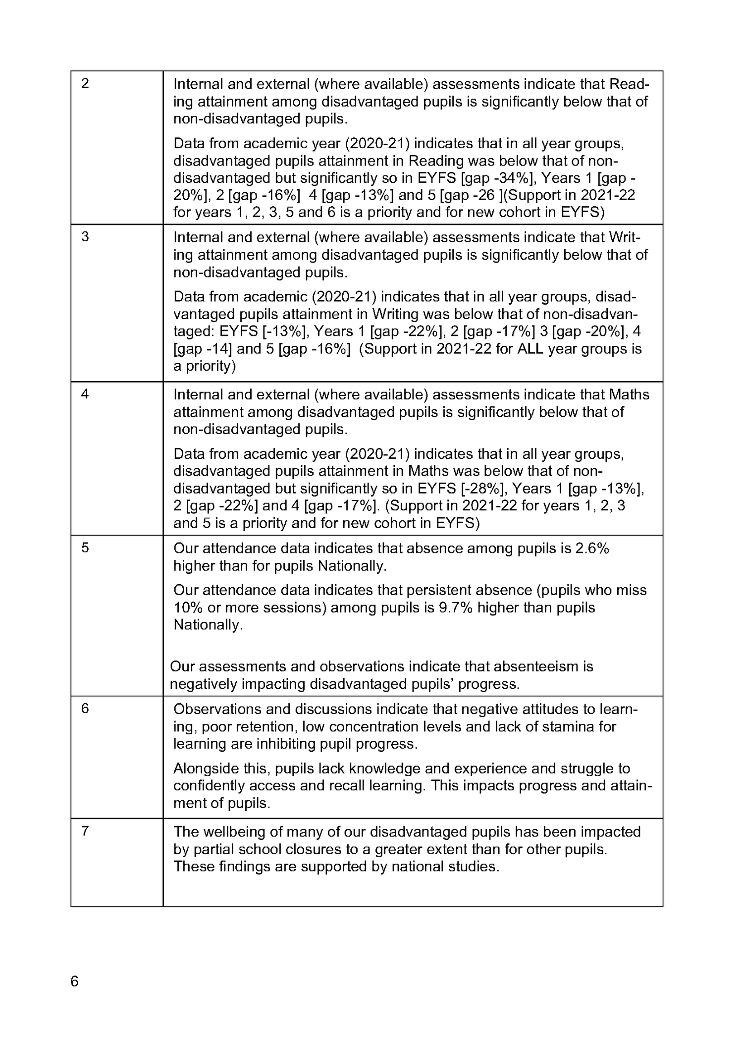 Pupil Premium — Dale Community Primary School