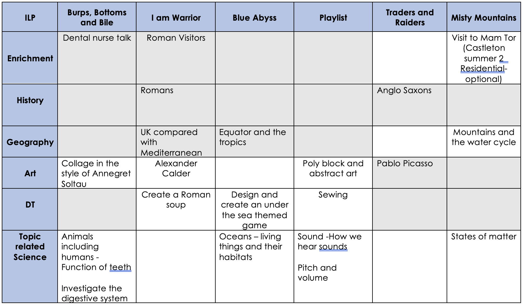 Year Four — Dale Community Primary School