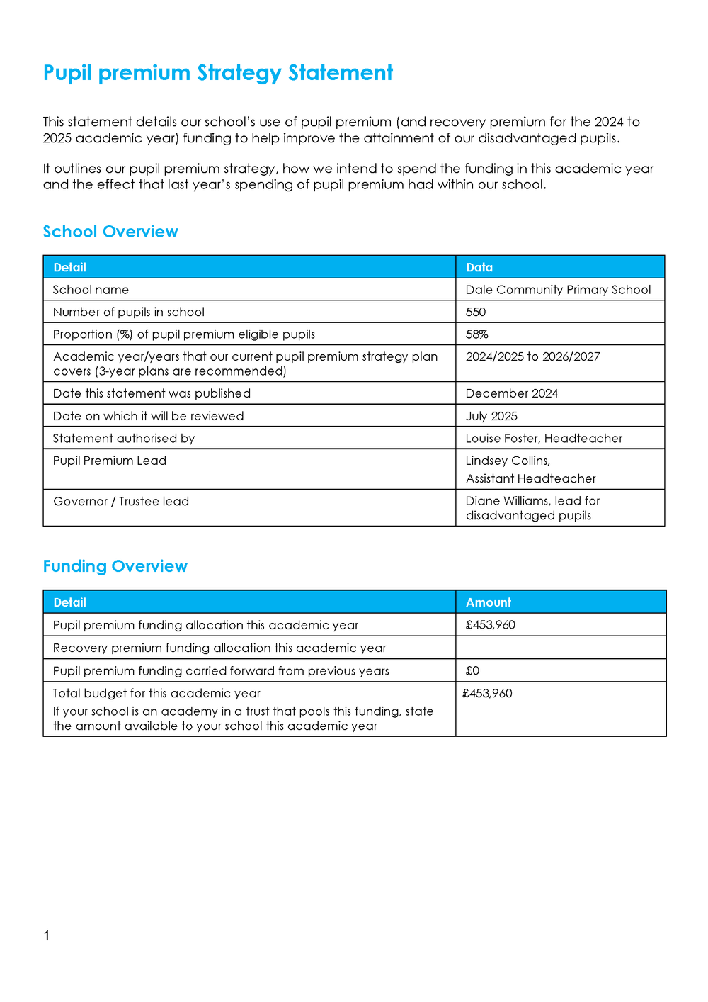 Pupil Premium — Dale Community Primary School