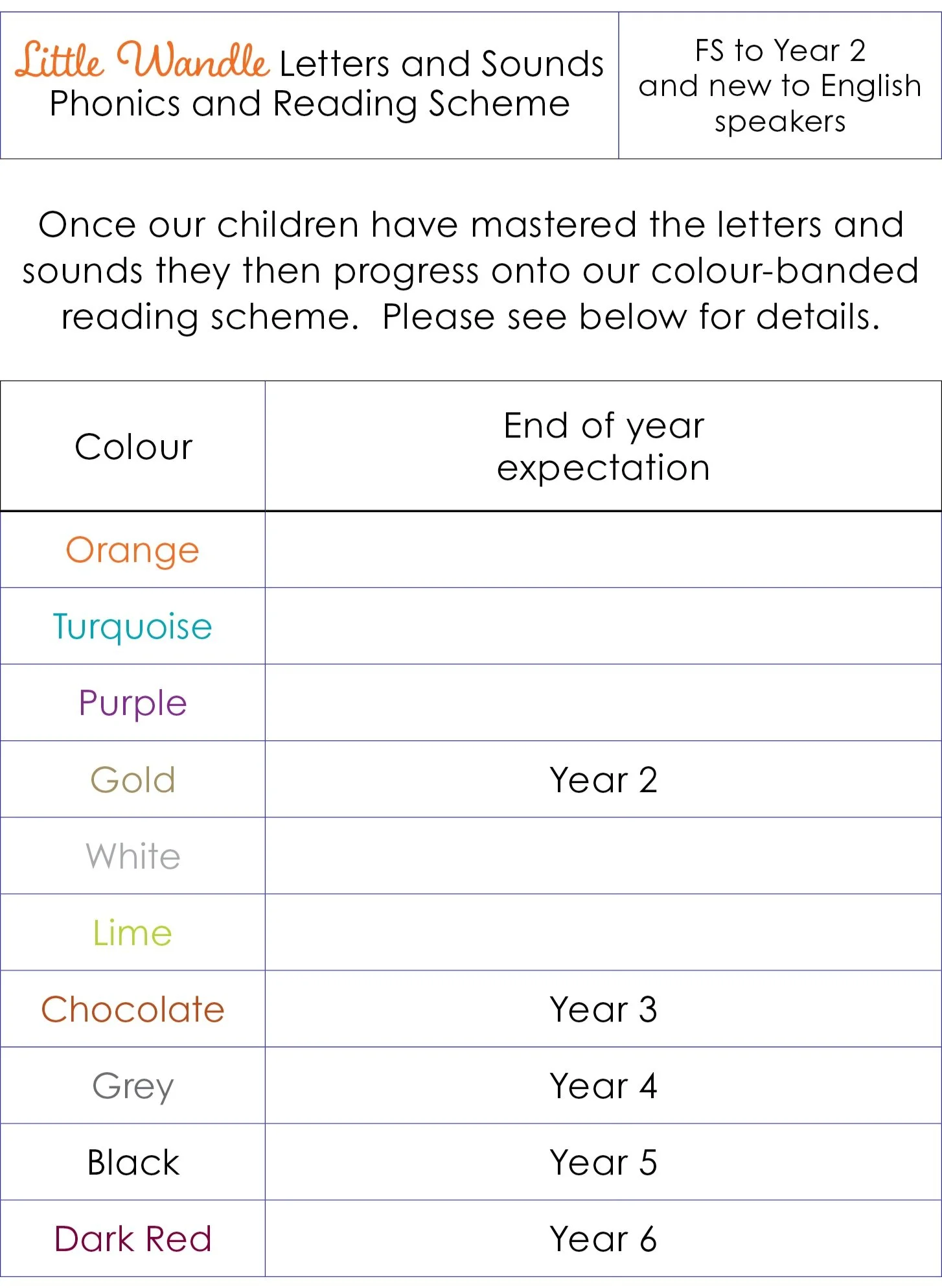 Reading Scheme — Dale Community Primary School