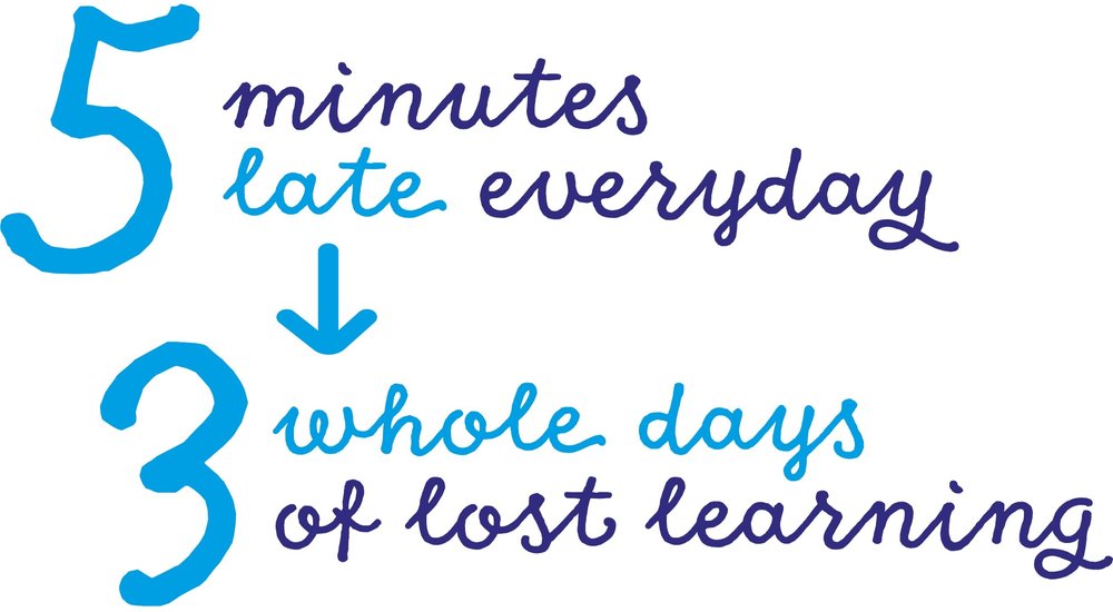 Attendance — Dale Community Primary School