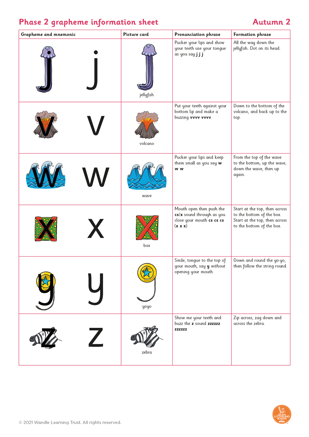 Phonics — Dale Community Primary School