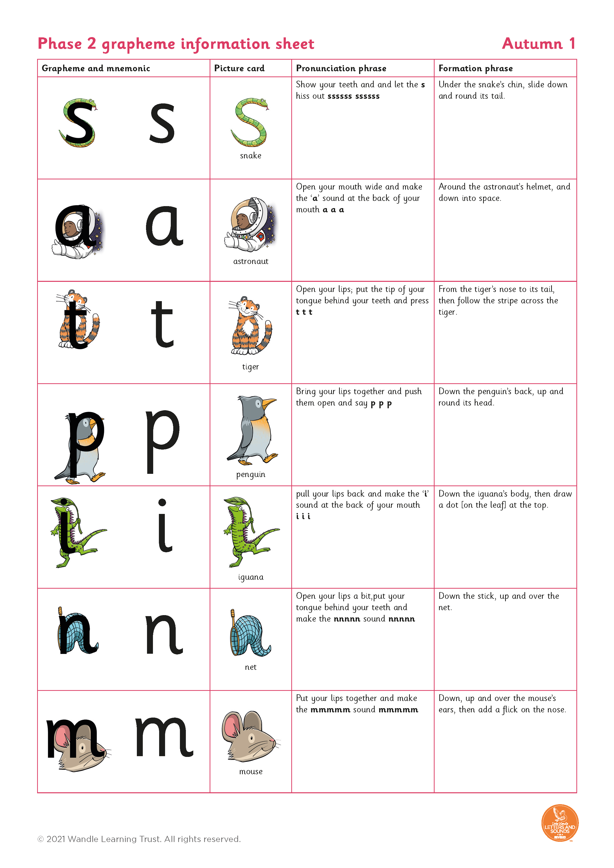 Phonics — Dale Community Primary School