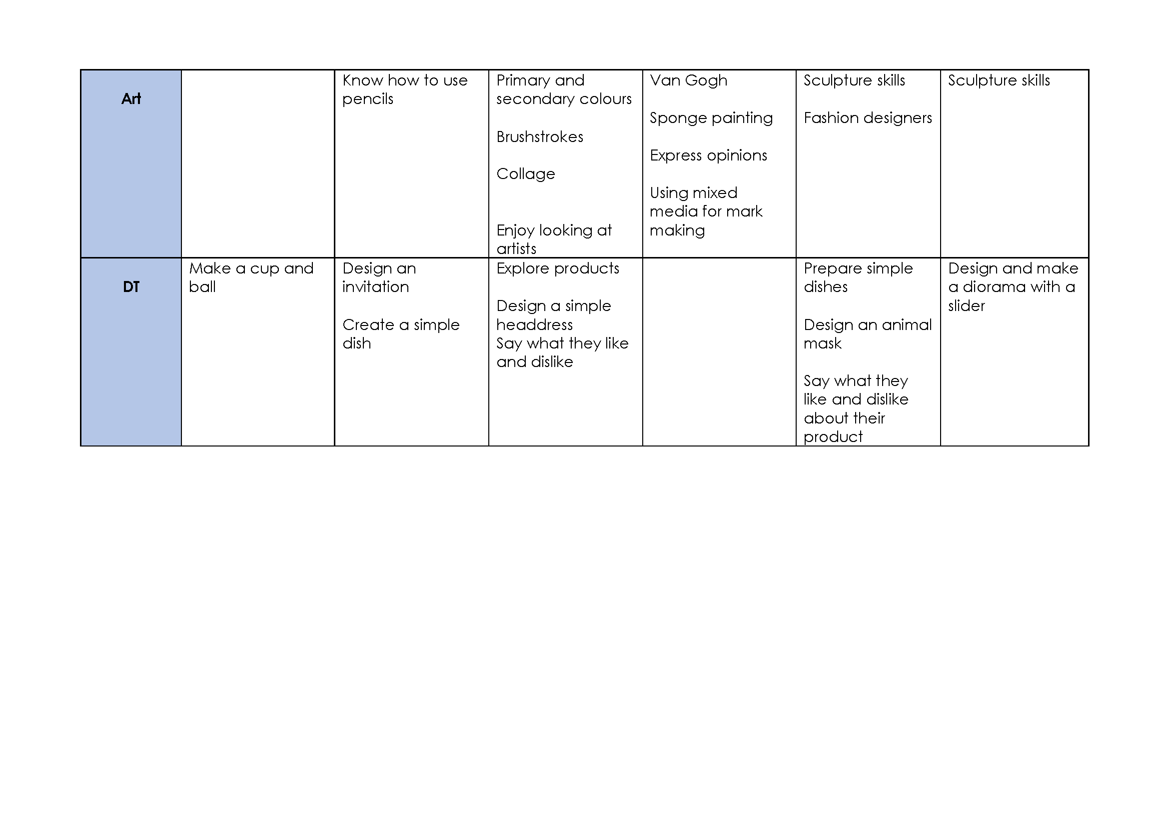 Year One Homepage — Dale Community Primary School