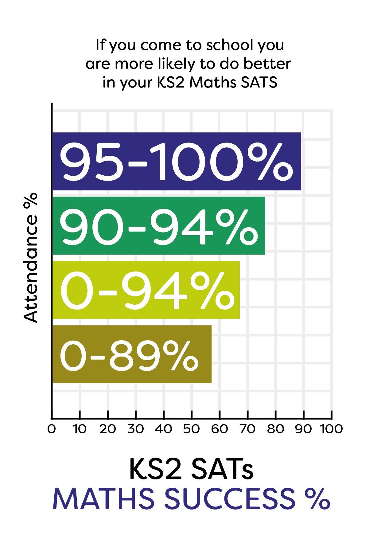 Attendance — Dale Community Primary School