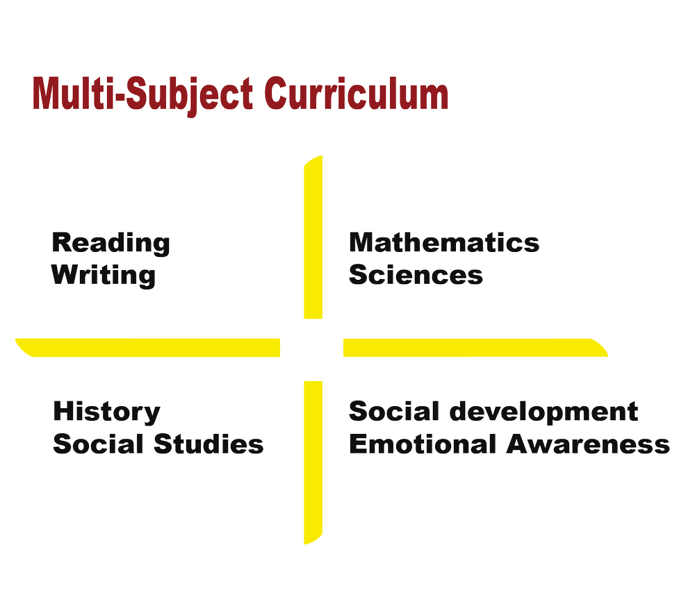 CodeFu: Coding for Kids — After School Coding Classes