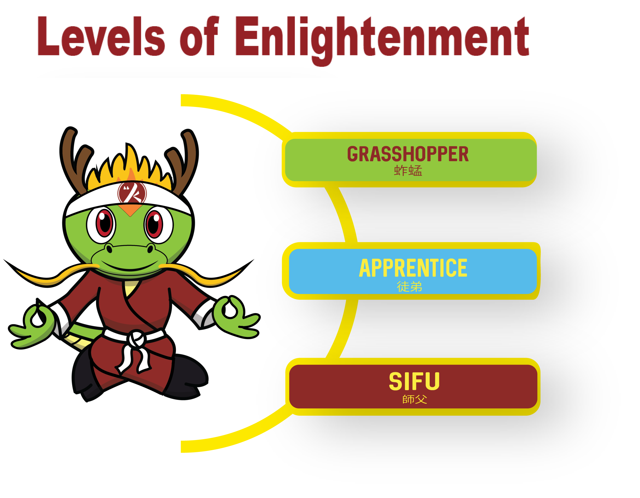 CodeFu: Coding for Kids — After School Coding Classes