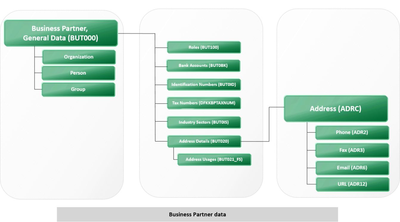 Federated Master Data Governance Avelon Be federated-master-data-governance-avelon-be