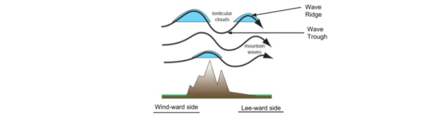 Lenticular Science Explainer - Sky Day Project