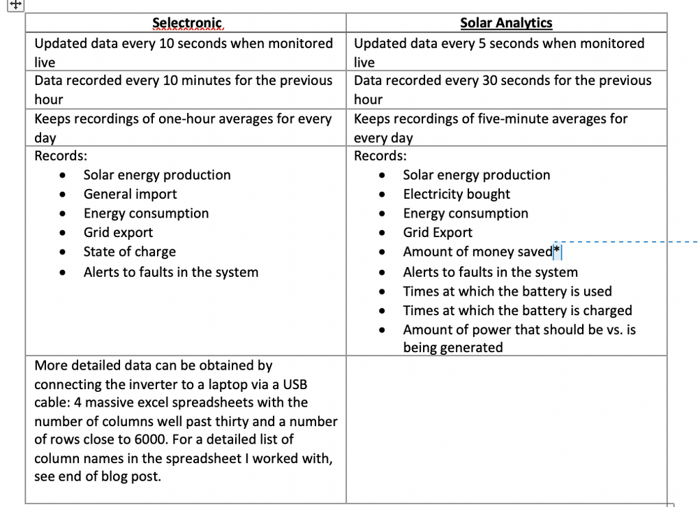 Data on solar and batteries at Sydney's Sustainable House — Michael ...