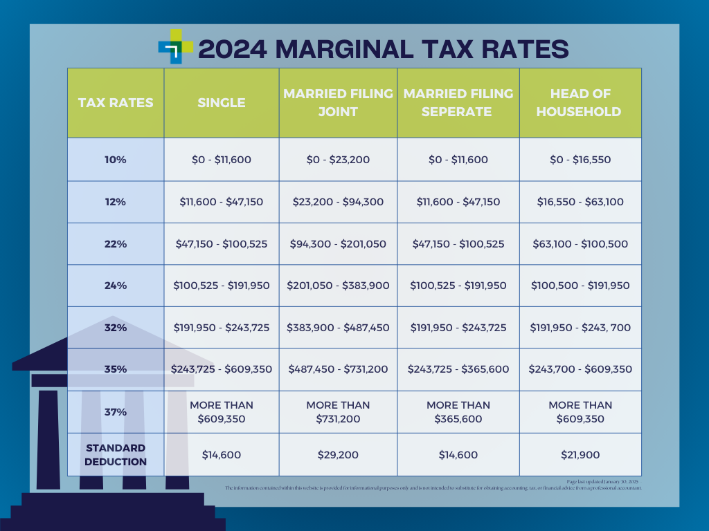 Tax Charts & Deadlines — JHA