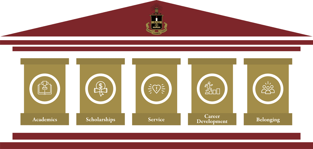 The Pillars of ALD — Alpha Lambda Delta