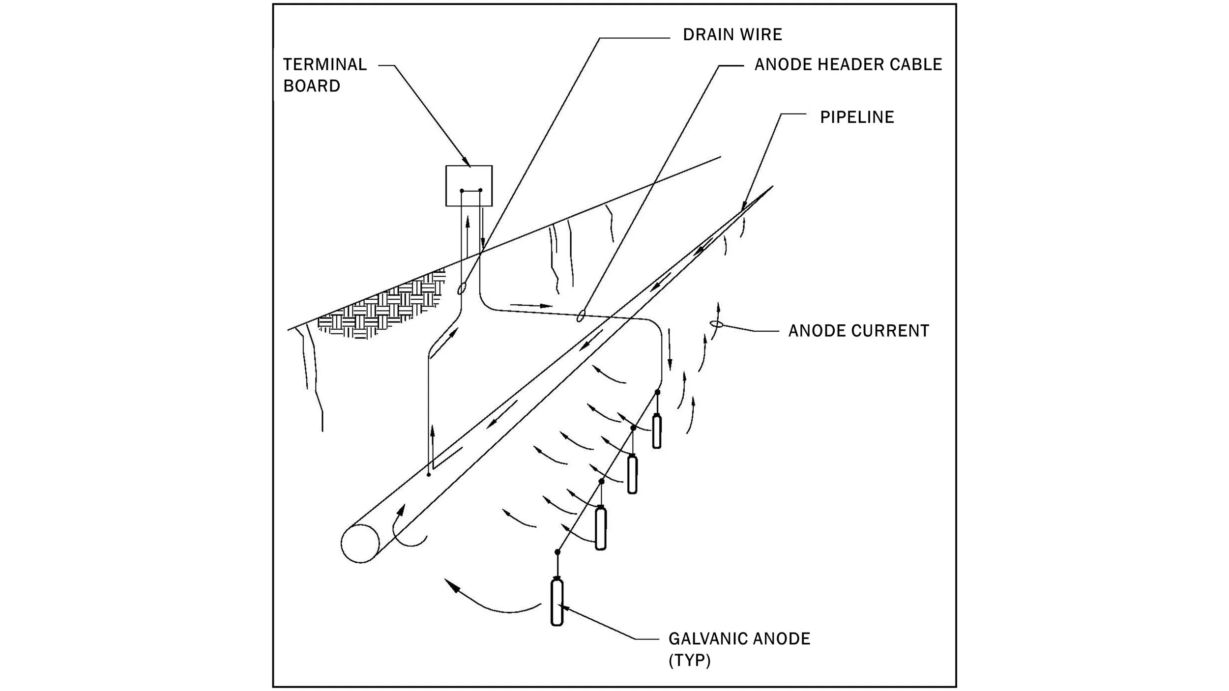 GACP vs. ICCP - Which Cathodic Protection System is Right for my ...