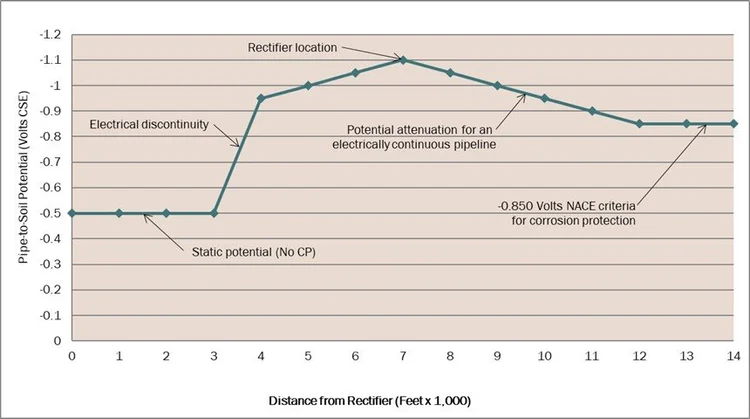 Pipeline Electrical Continuity: An In-Depth Guide to Evaluation ...