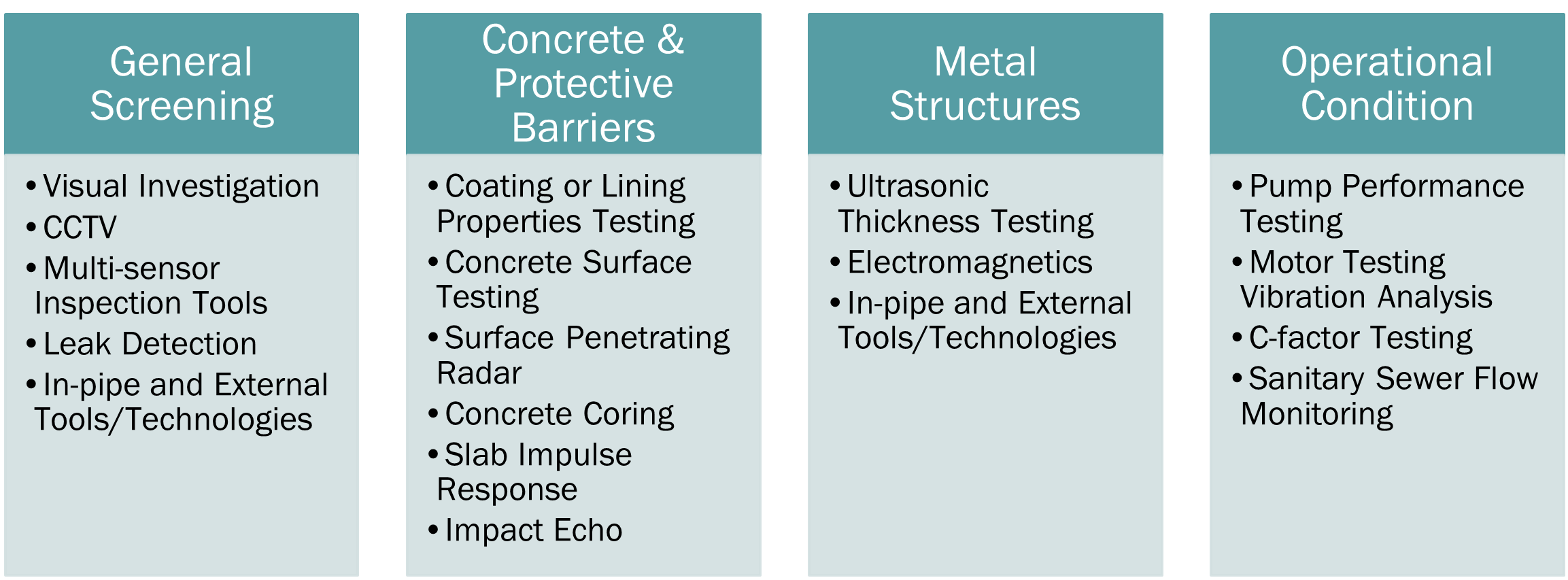 Time-Tested Tactics for Infrastructure Condition Assessment — V&A ...
